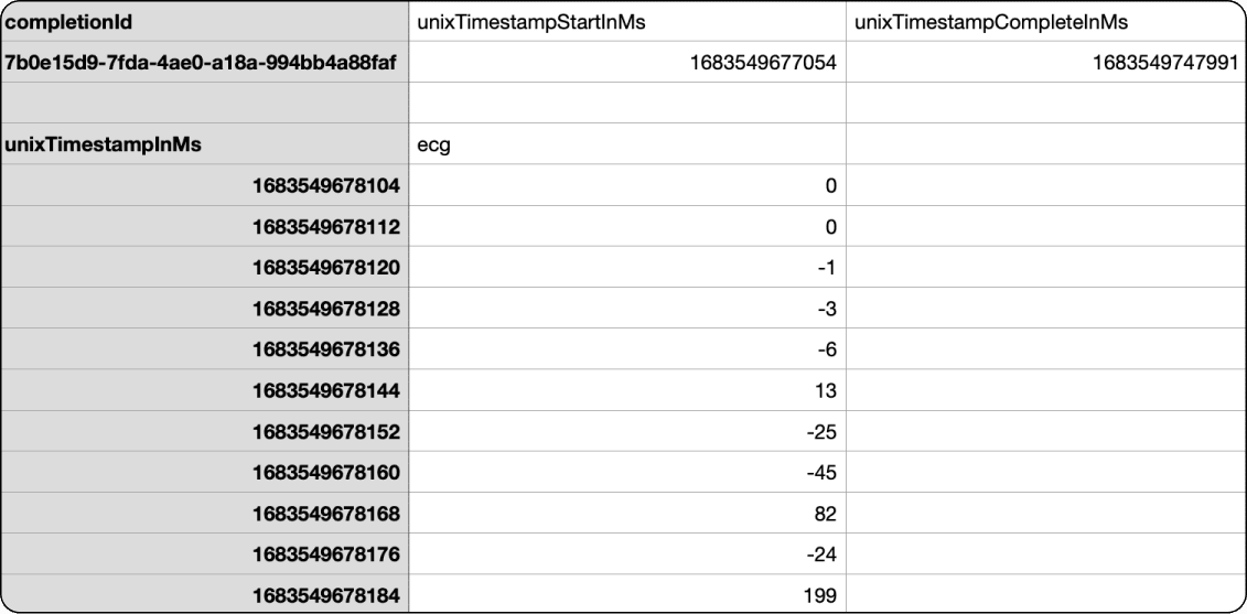Movesense Data Format